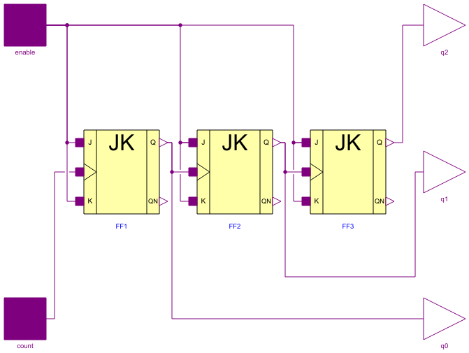 Modelica: Electrical.Digital.Examples.Utilities.Counter3